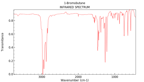 Solved Please label the following IR spectra's of | Chegg.com