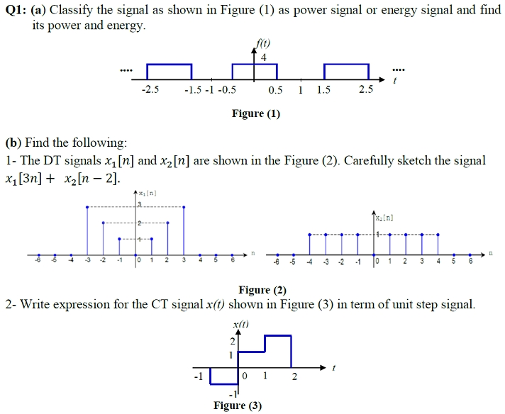 Solved Q1: (a) Classify the signal as shown in Figure (1) as | Chegg.com