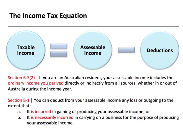 Solved Josh have been presented with the 2017-2018 financial | Chegg.com