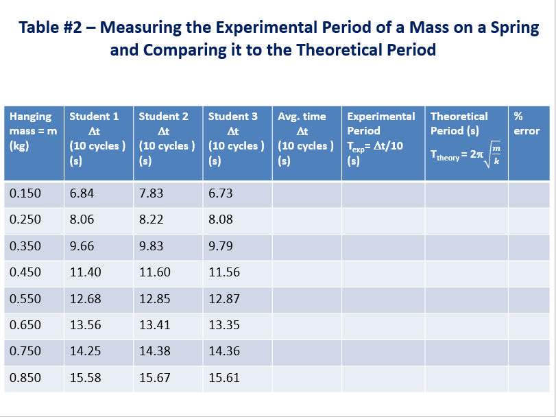 Solved Part 5. (2 points) Measuring the Experimental Period | Chegg.com