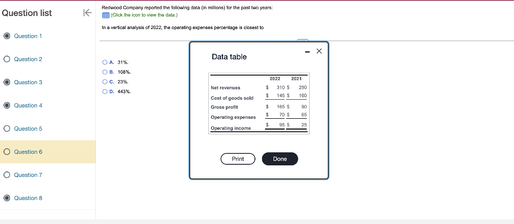 Solved In a vertical analysis of 2022 , the operating | Chegg.com
