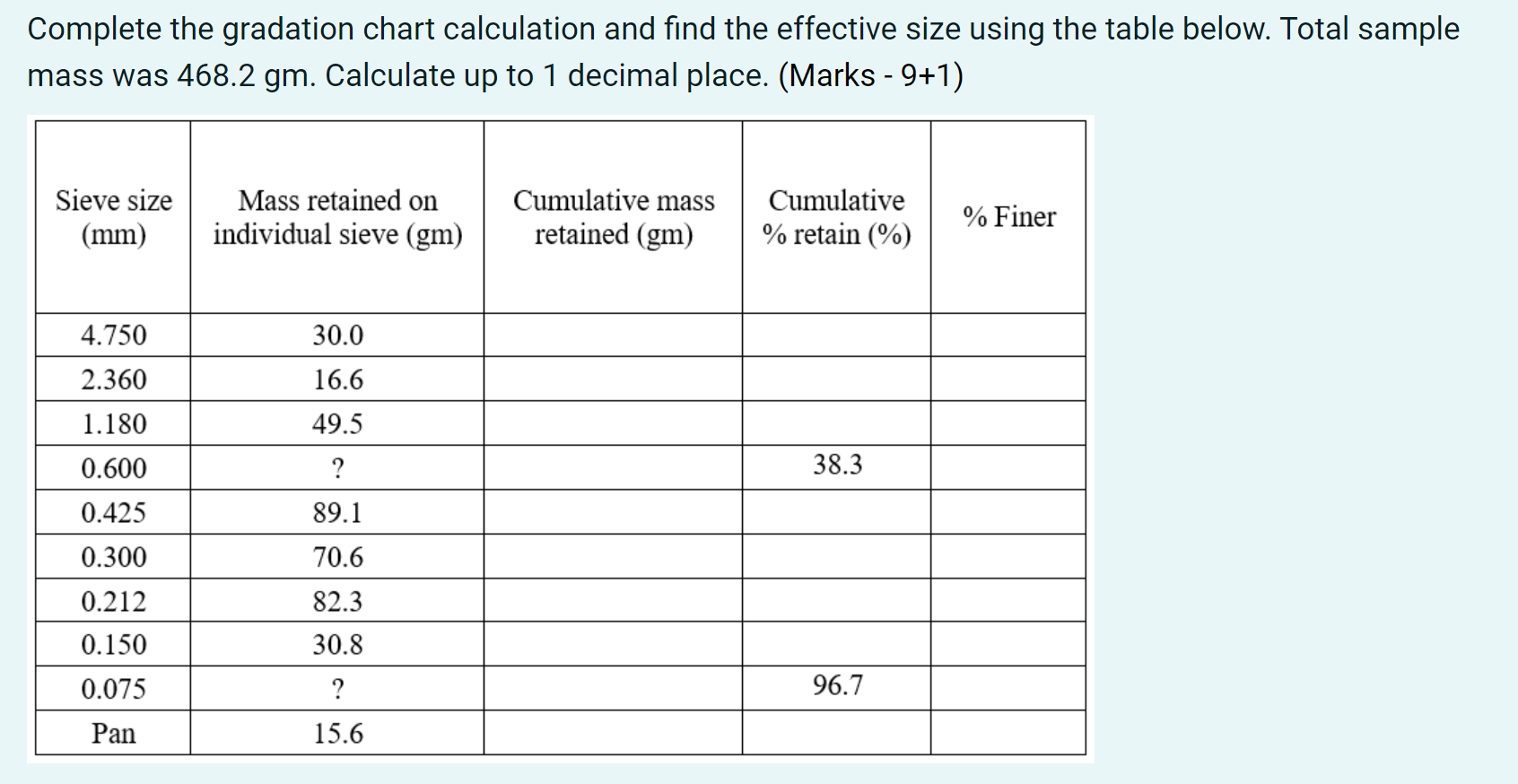 Solved Complete the gradation chart calculation and find the | Chegg.com