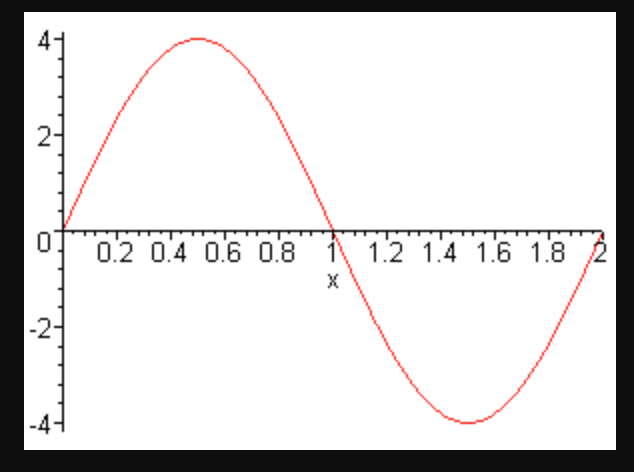Solved For the function ℎ(𝑥)h(x) given in the graph What is | Chegg.com