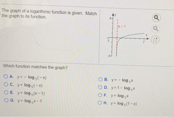 Solved The graph of a logarithmic function is given. Match | Chegg.com