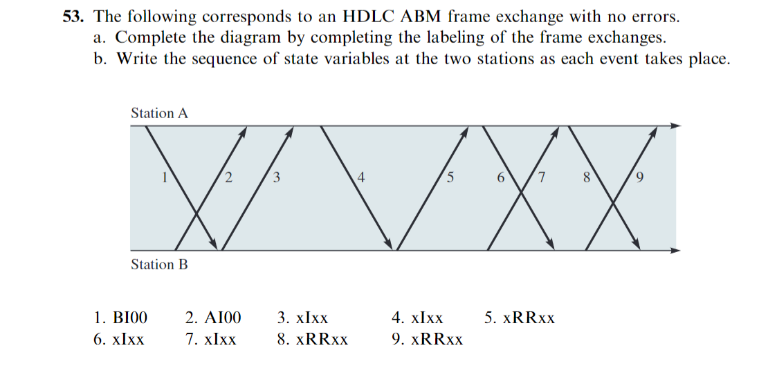 Solved 53. The following corresponds to an HDLC ABM frame | Chegg.com