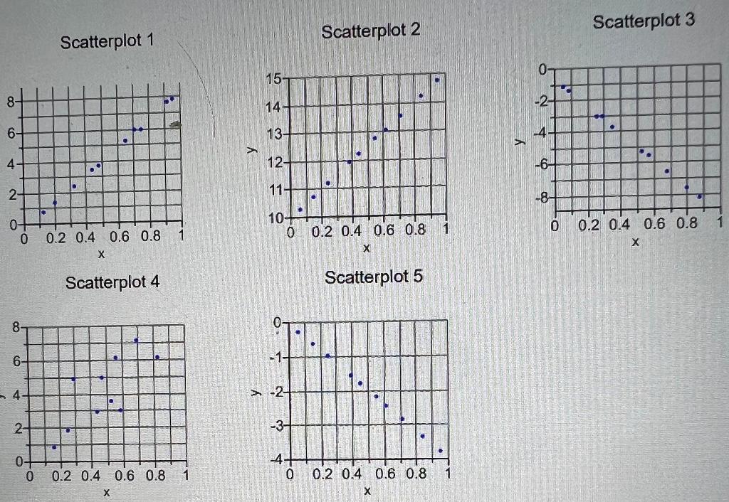 Solved Match these values of r with the accompanying | Chegg.com