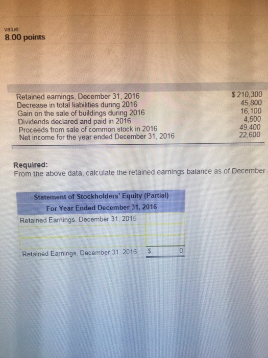 Solved From the above data, calculate the retained | Chegg.com