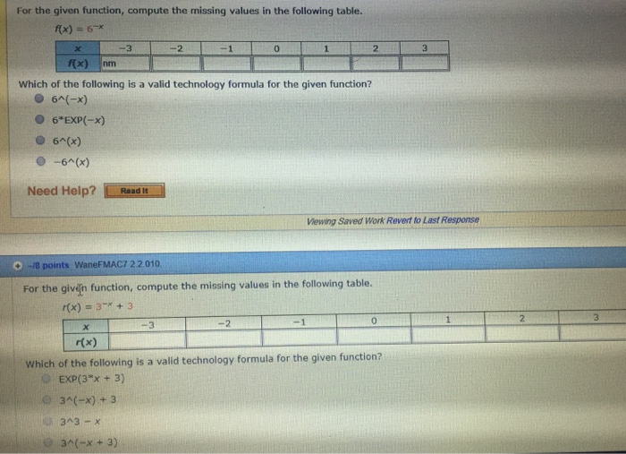 Solved For the given function, compute the missing values in | Chegg.com