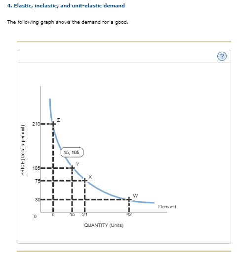 Solved 4. Elastic, inelastic, and unit-elastic demand The | Chegg.com