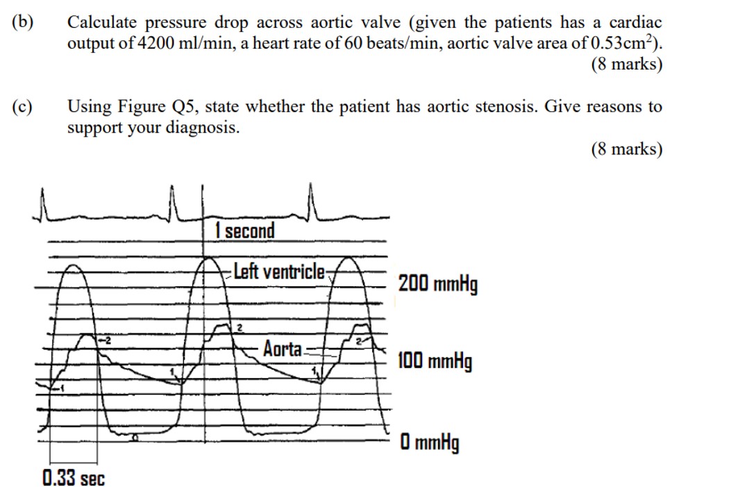 Solved (b) ﻿Calculate pressure drop across aortic valve | Chegg.com