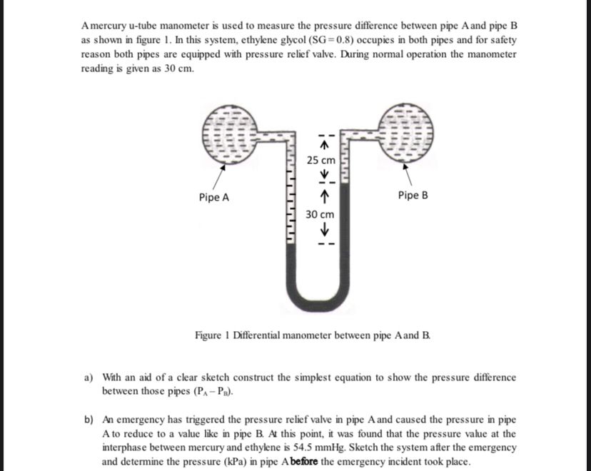 Solved A mercury u-tube manometer is used to measure the | Chegg.com