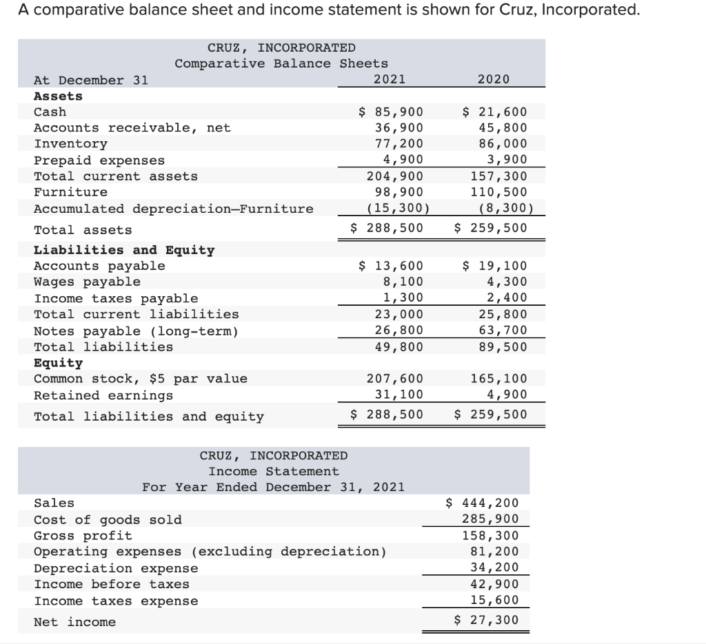 Solved A Comparative Balance Sheet And Income Statement Is Chegg