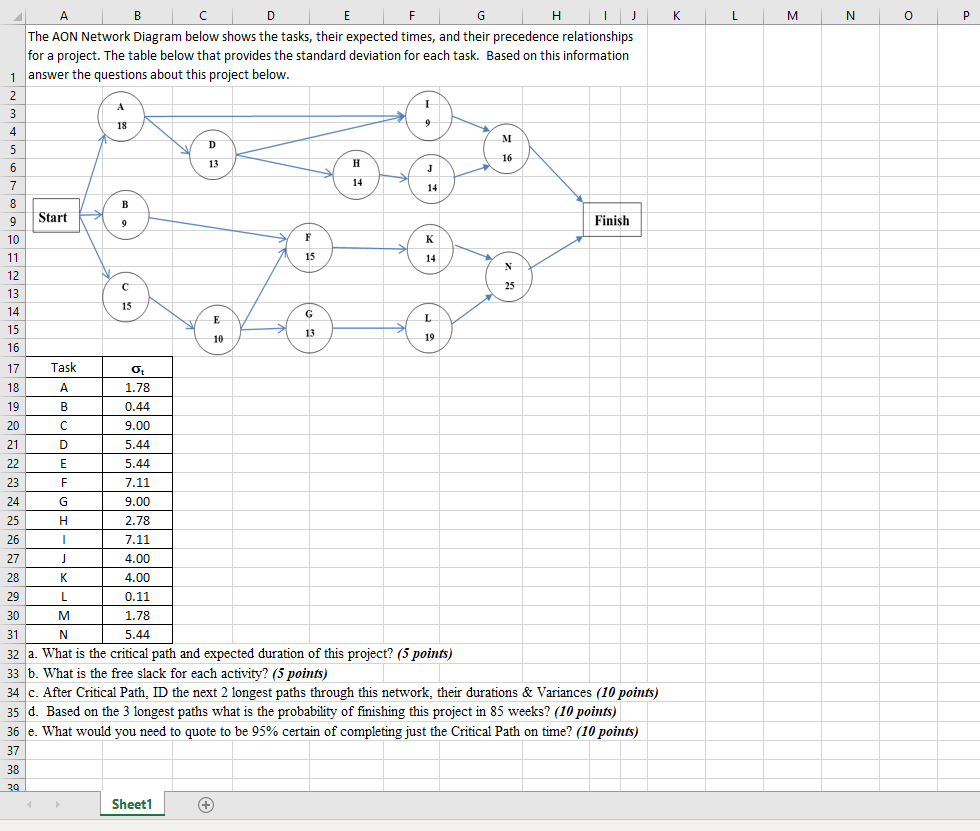 Solved A D F G J K L M N 0 E The AON Network Chegg solved-a-d-f-g-j-k-l-m-n-0-e-the-aon-network-chegg