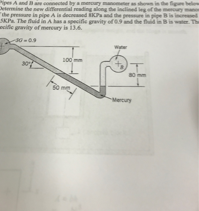 Solved Pipes A and B are connected by a mercury manometer as | Chegg.com