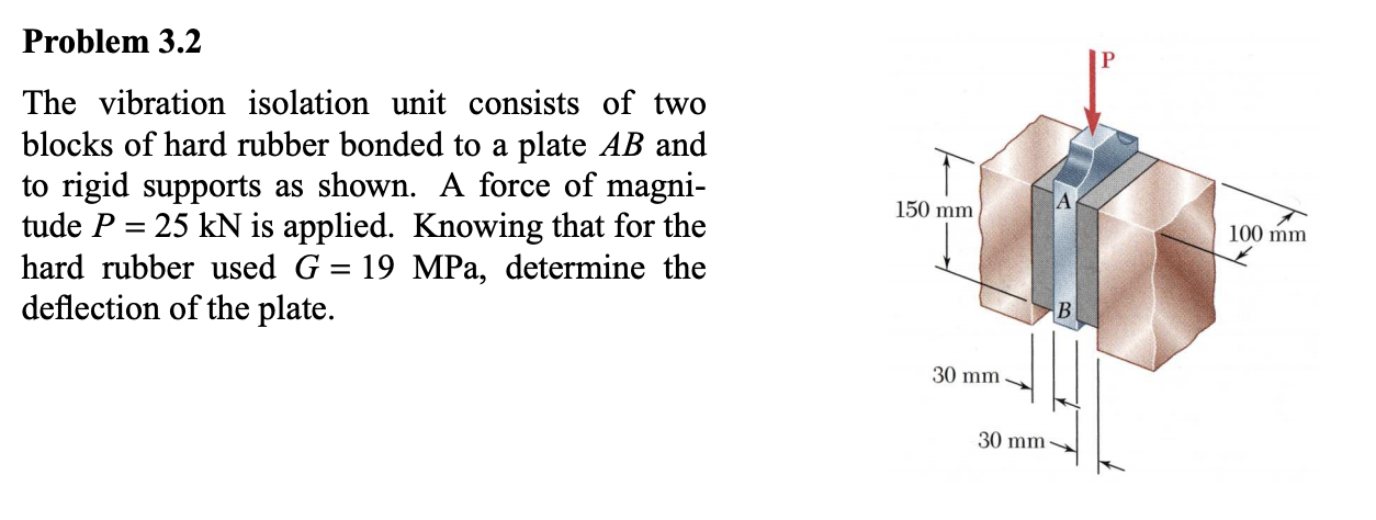 Solved Problem 3.2 P The vibration isolation unit consists | Chegg.com