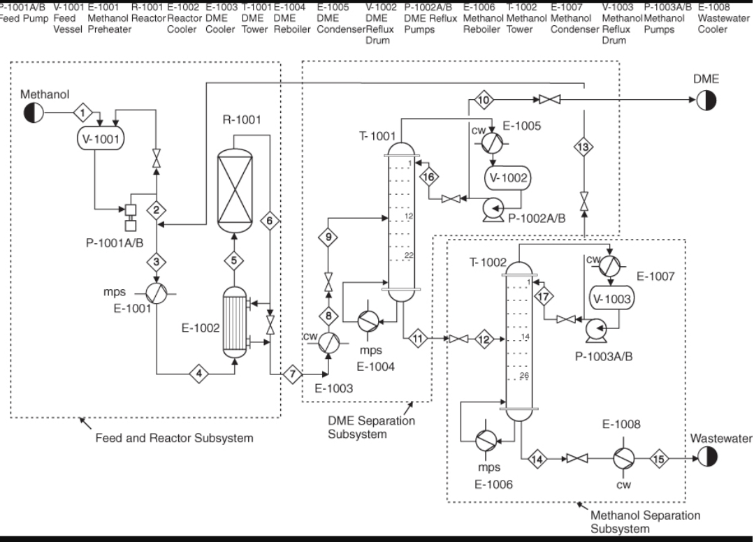 Solved Figure 2 shows the process flow diagram of | Chegg.com