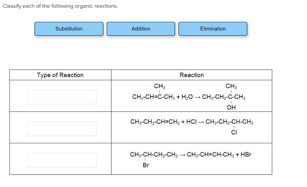 Solved Classify each of the following organic reactions. | Chegg.com