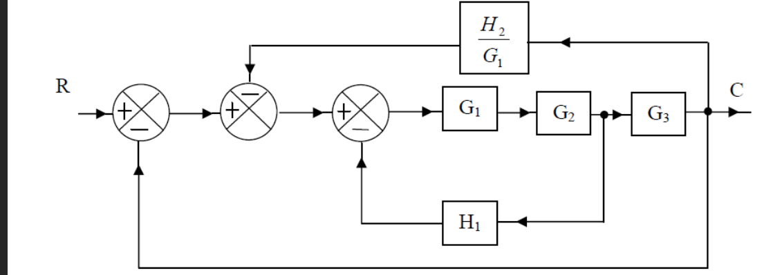 Solved Give The Transfer Function Block Diagram 