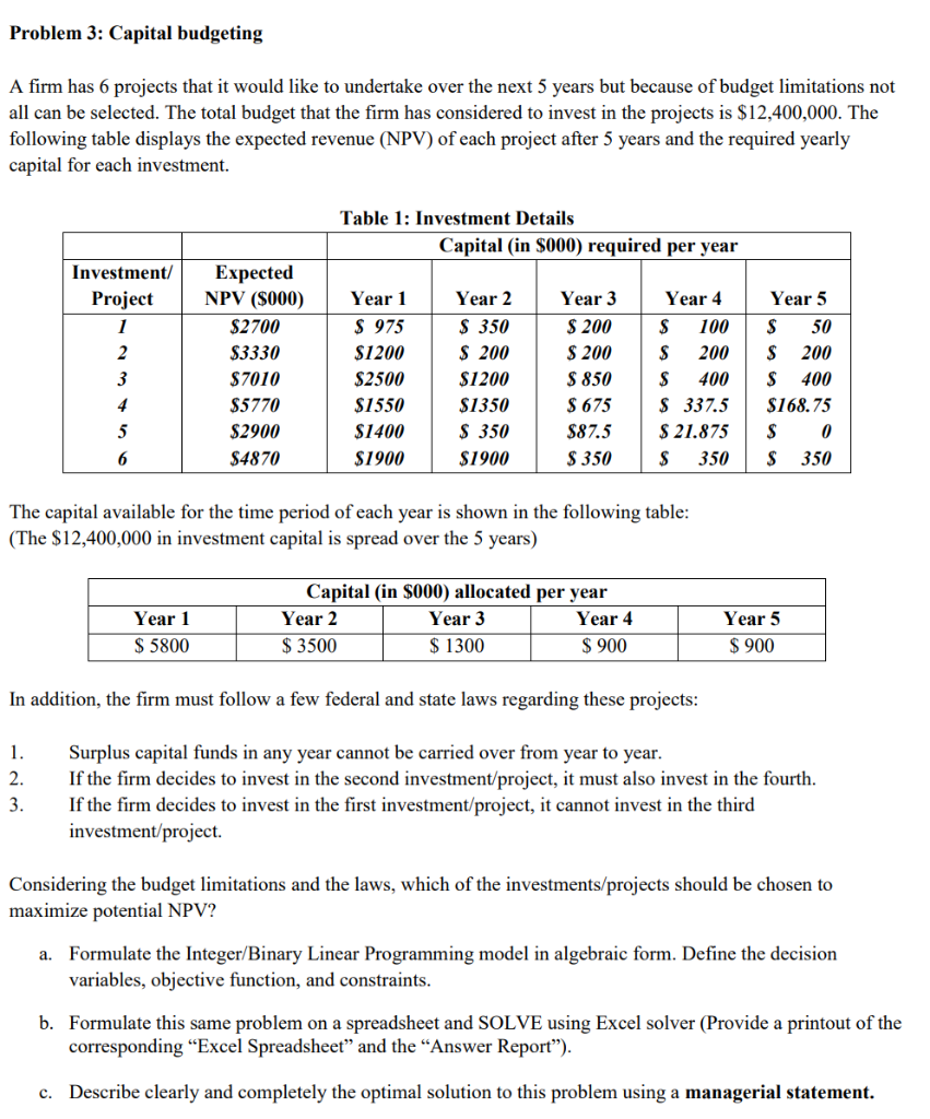 Solved Problem 3: Capital budgeting A firm has 6 projects | Chegg.com