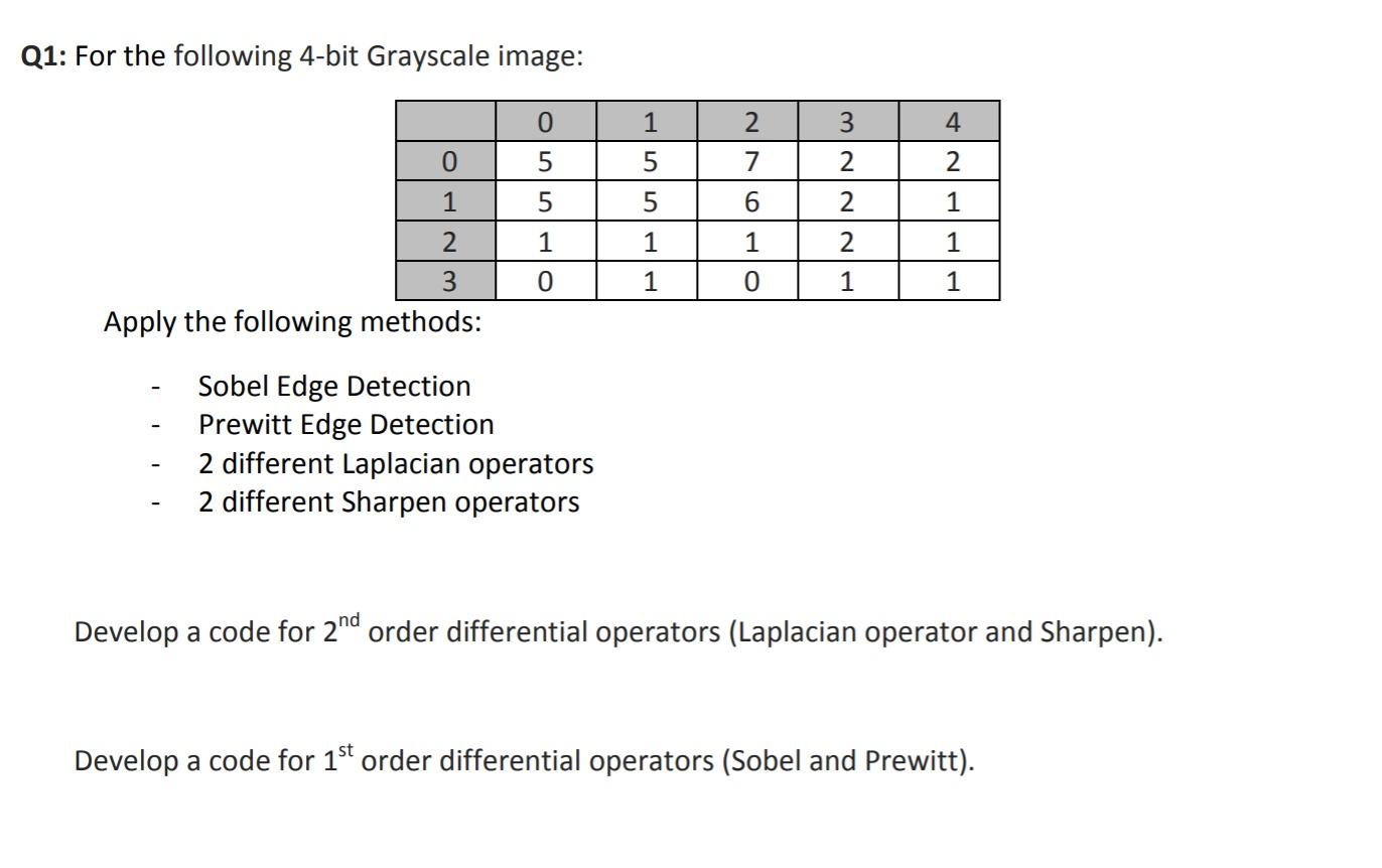 Solved Q1: For the following 4-bit Grayscale image: 2 3 4 0 | Chegg.com