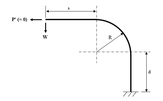 Solved Calculate the theoretical deflection of the curved | Chegg.com