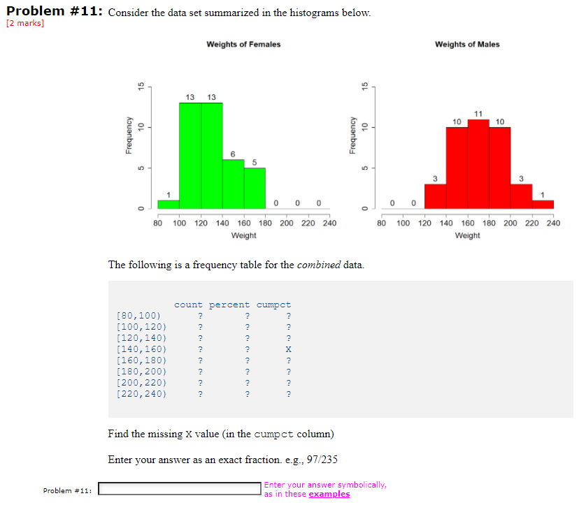 Solved Problem #11: Consider the data set summarized in the | Chegg.com