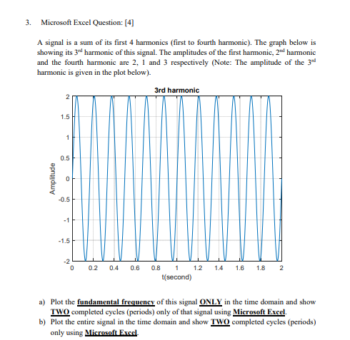 Solved 3. Microsoft Excel Question: [4] A signal is a sum of | Chegg.com