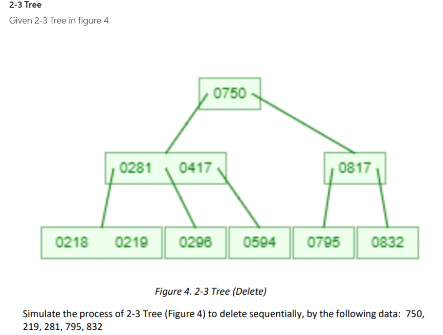 Solved 2-3 Tree Given 2-3 Tree in figure 4 0750 0281 0417 | Chegg.com