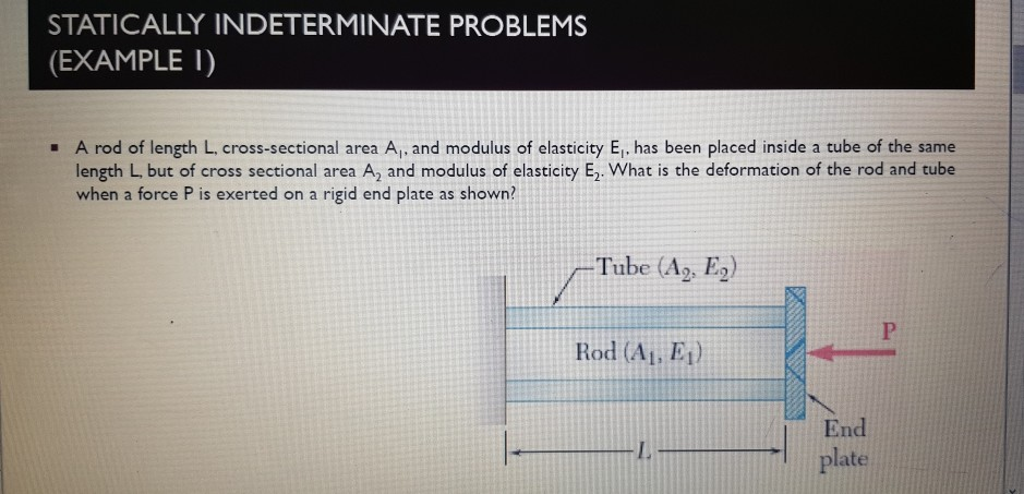 Solved STATICALLY INDETERMINATE PROBLEMS (EXAMPLE 1 A rod of | Chegg.com