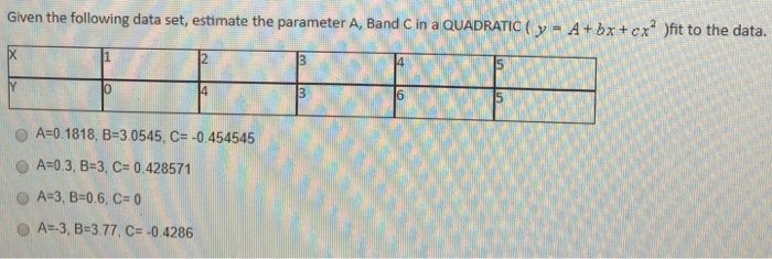 Solved Given the following data set, estimate the parameter | Chegg.com