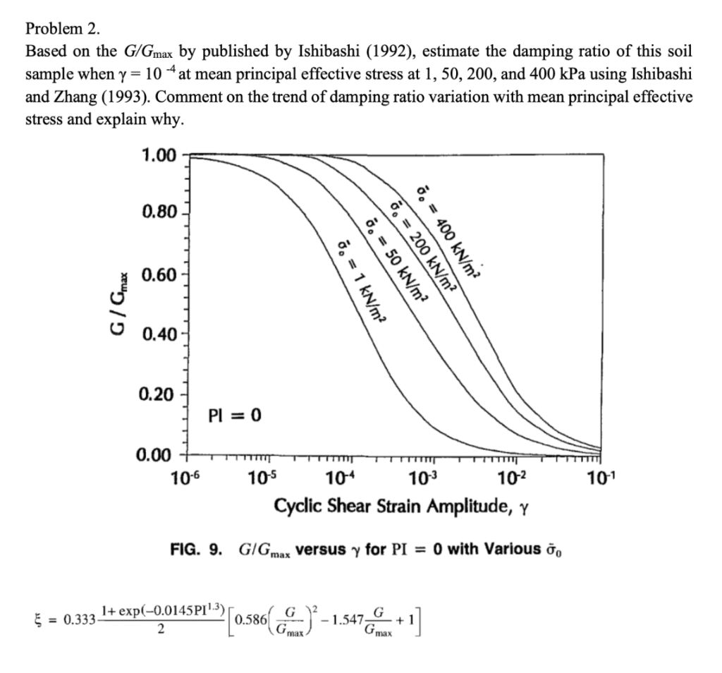Solved -4 Problem 2. Based on the G/Gmax by published by | Chegg.com