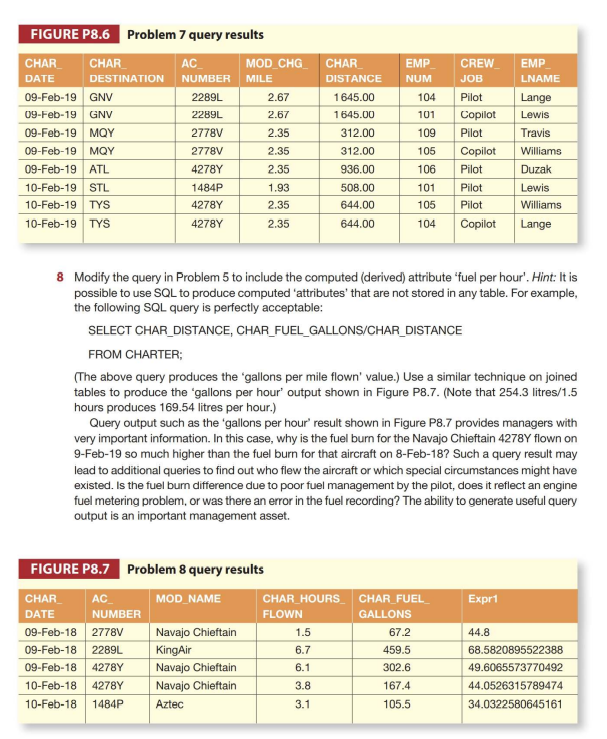 Solved The Ch08_AviaCo databaseTable name: CREWTobla namas | Chegg.com