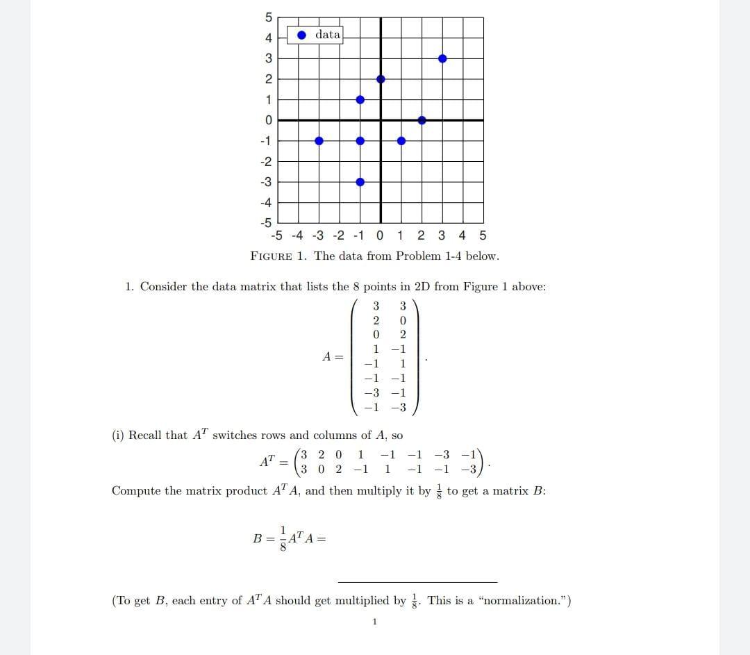 Solved 4 data 3 2 1 Ол е омео ол -5 -5 -4 -3 -2 -1 0 1 2 3 4 | Chegg.com