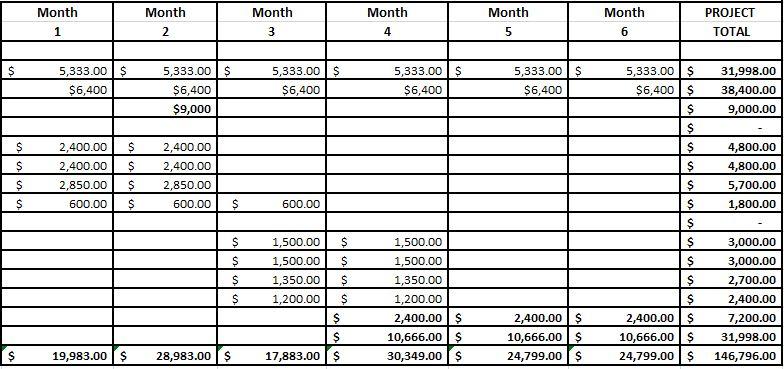 Create an earned value chart using the above | Chegg.com