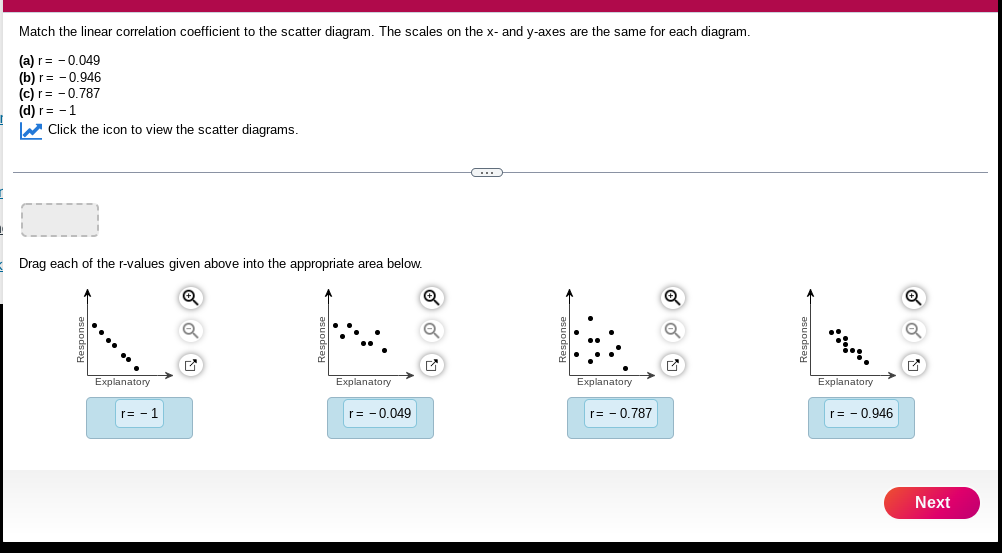 Solved Match the linear correlation coefficient to the | Chegg.com