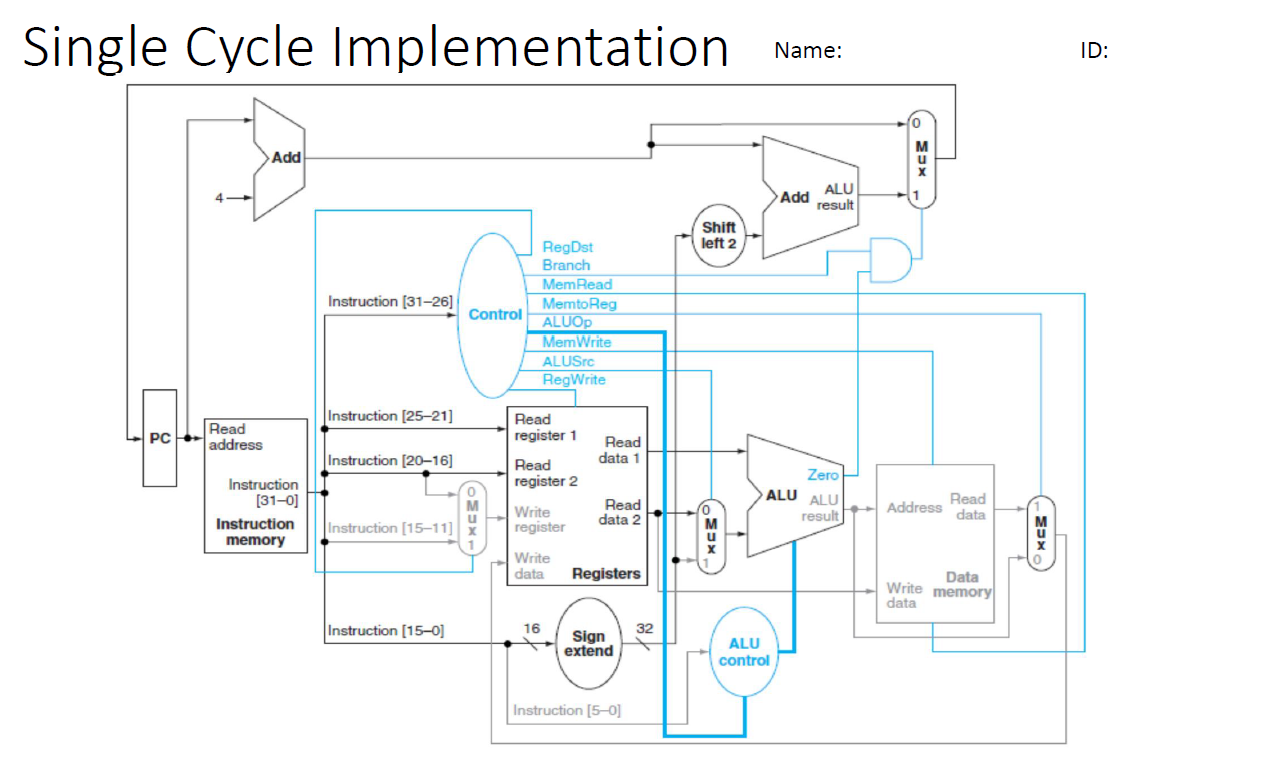 Solved 1. Show single cycle datapath for “sll” instruction. | Chegg.com
