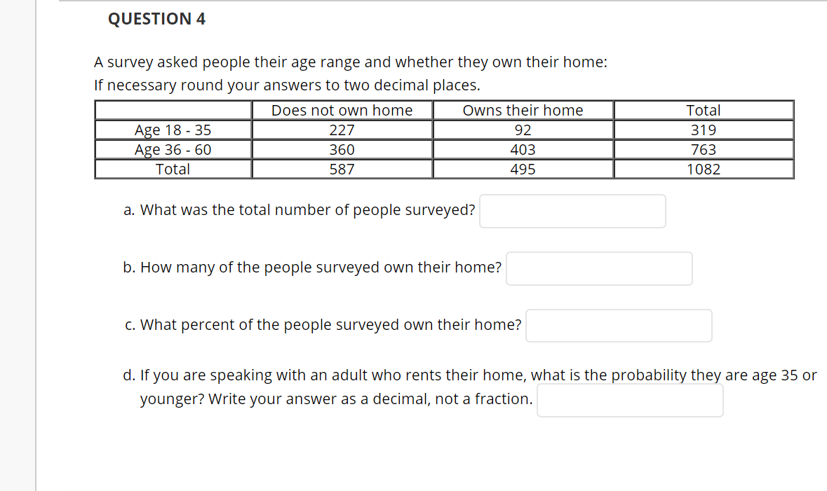 Solved QUESTION 4 A survey asked people their age range and | Chegg.com