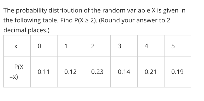 Solved The probability distribution of the random variable | Chegg.com