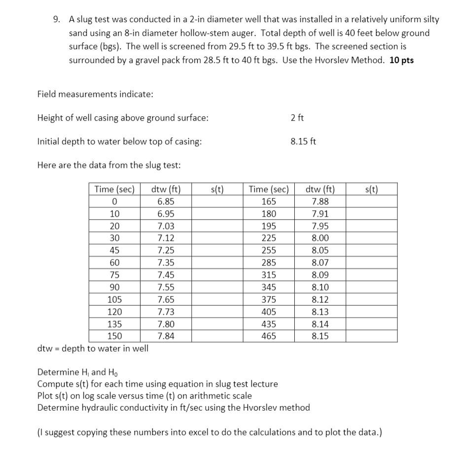9. A slug test was conducted in a 2-in diameter well | Chegg.com