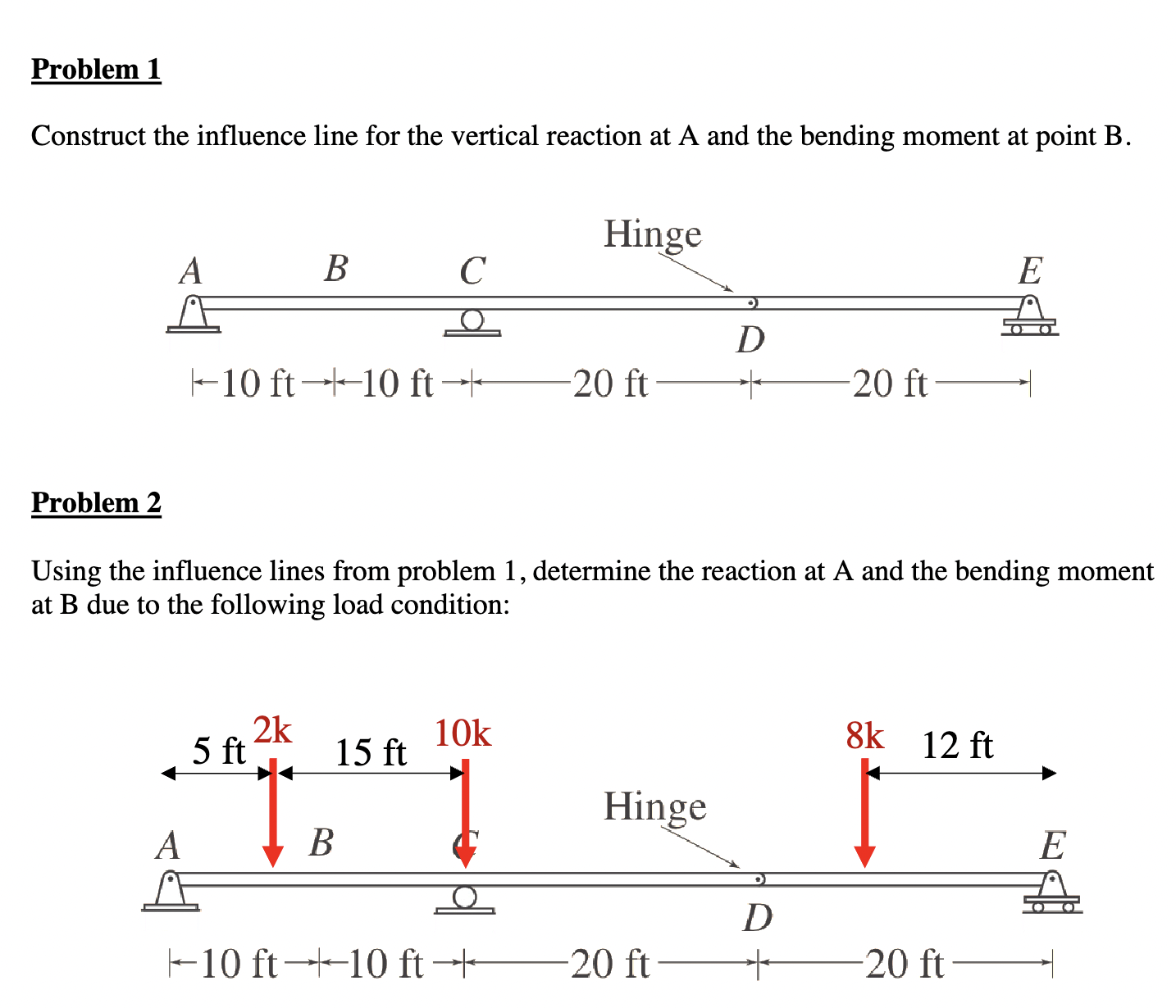 Solved Construct the influence line for the vertical | Chegg.com