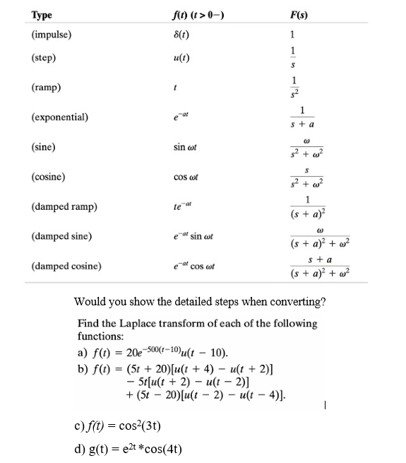 Solved Would you show the detailed steps when converting? | Chegg.com