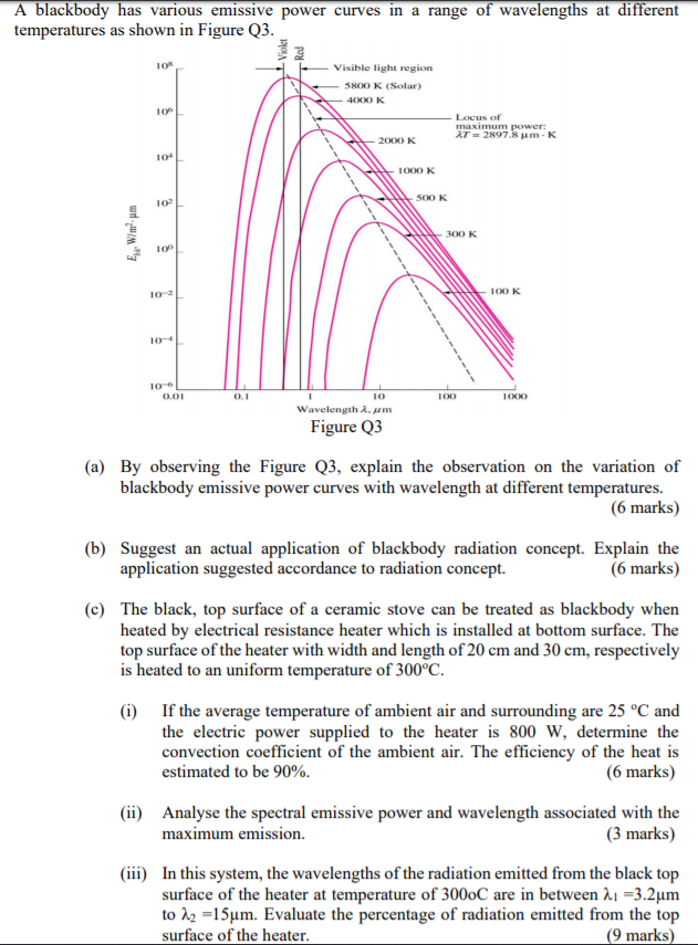 A blackbody has various emissive power curves in a | Chegg.com