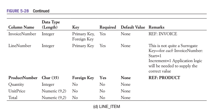 Solved What is the answer? Can you explain the work? I | Chegg.com