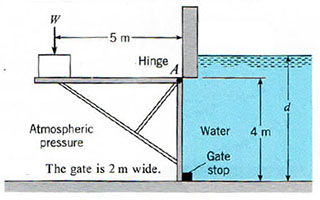 Solved A water gate is shown below. The gate is hinged at | Chegg.com
