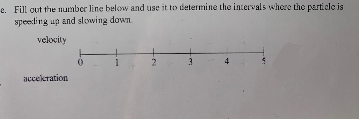 Solved b) Identify the intervals where the particle is | Chegg.com