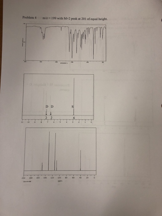 Solved Spring 2014 Due in Lab 4/22 or 4/23 Spectroscopy Set | Chegg.com