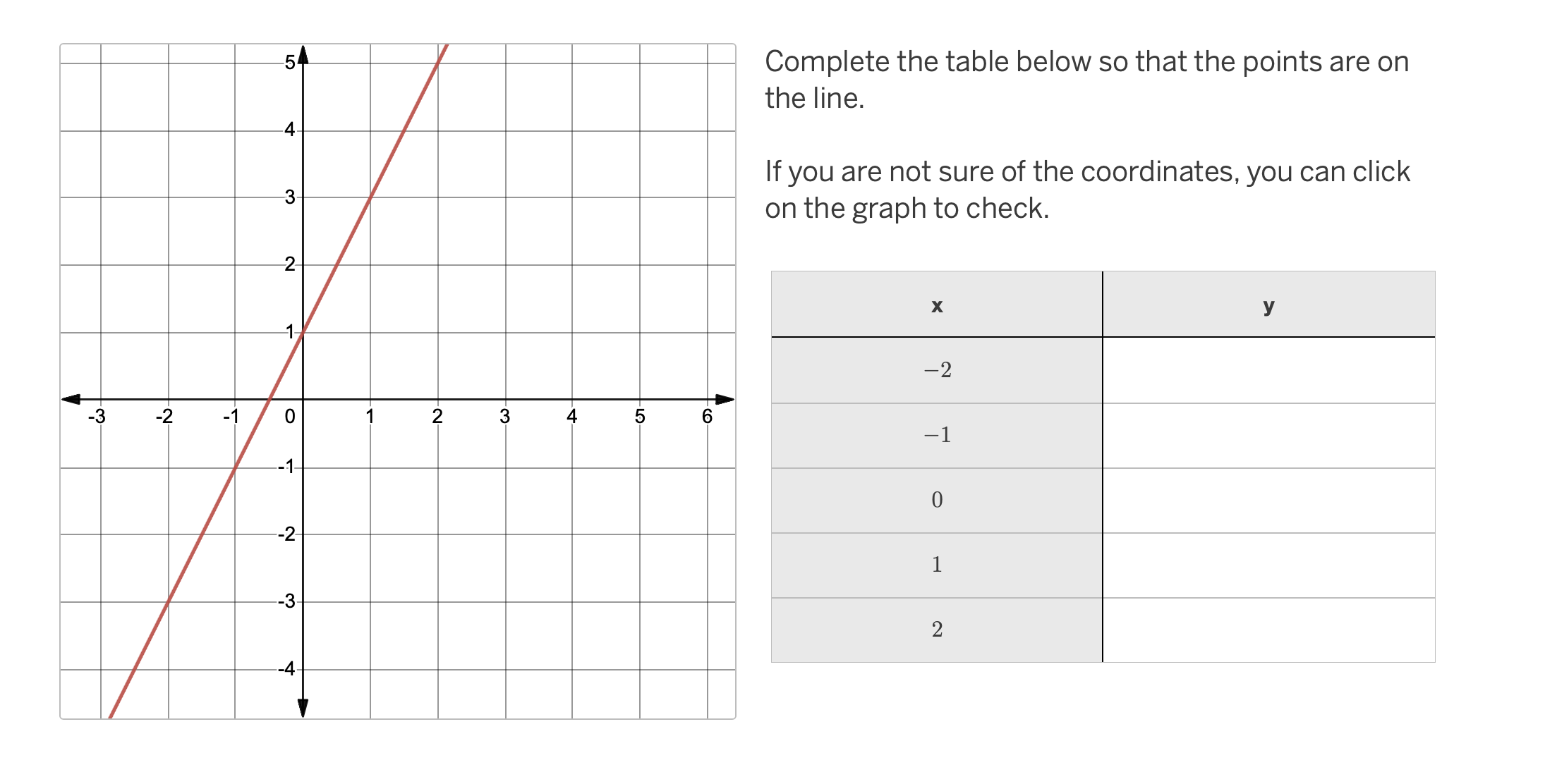 Solved Complete the table below so that the points are on | Chegg.com