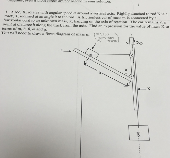 Solved A rod, K, rotates with angular speed omega around a | Chegg.com