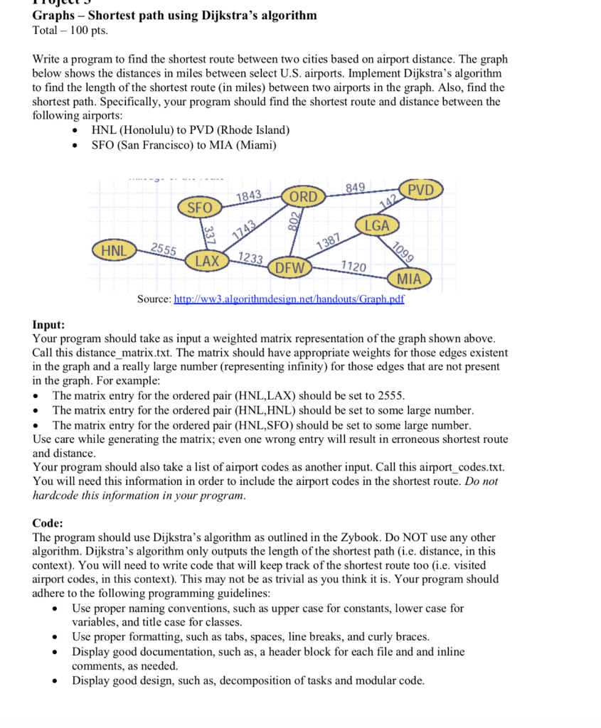 Graphs - Shortest path using Dijkstra's algorithm | Chegg.com