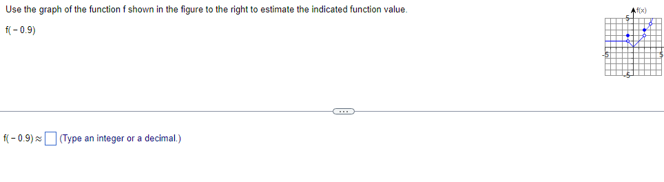 Solved Use the graph of the function f shown in the figure | Chegg.com